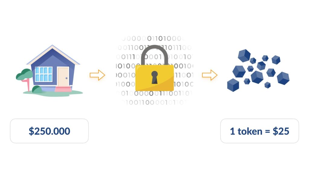 توکنایز کردن چیست؟ آشنایی با Tokenization یا توکن سازی - بینوست توکنایز کردن چیست؟ آشنایی با Tokenization یا توکن سازی - بینوست
